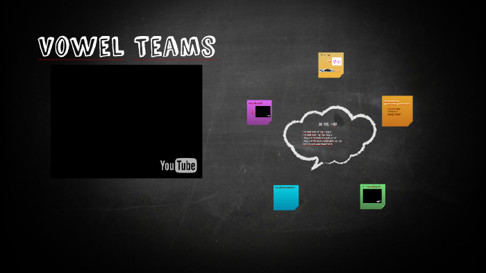 ai vs -ay vowel teams by Laura Haas on Prezi