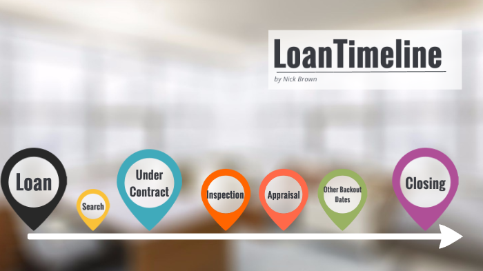 Loan Timeline by Nicholas Brown on Prezi