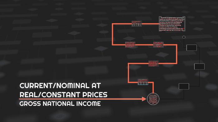 CURRENT/NOMINAL AT REAL/CONSTANT PRICES by Kyla Salenga on Prezi