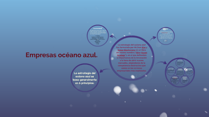 Empresas océano azul. by Andrea Hernandez on Prezi