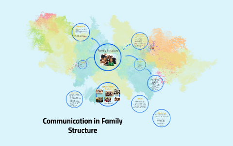 Communication in Family Structure by Kiana Williams on Prezi