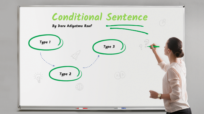Mind map bing by Daru Adiyatma on Prezi