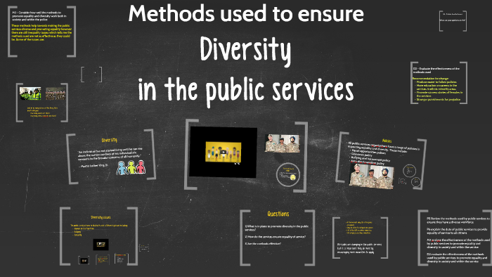 L3 Unit 3 methods to ensure diversity by Michael Smith on Prezi