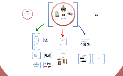 Pop Culture in the 1930's by Jonathan Yick on Prezi