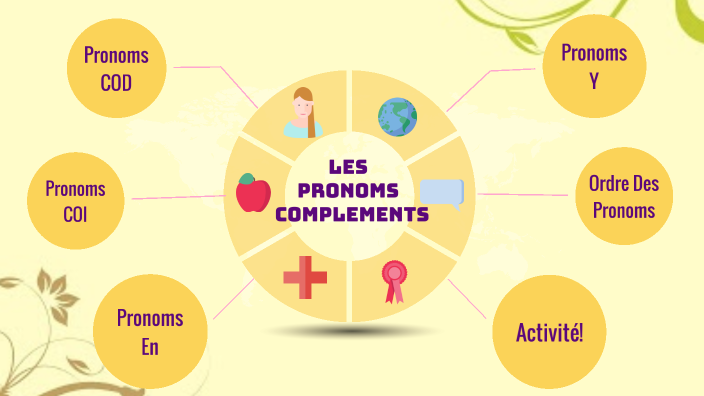 Les Pronoms Complements by Carolina Jaime on Prezi
