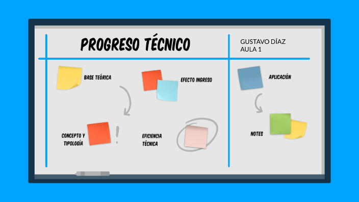 Progreso Técnico by BRYAN GUSTAVO DIAZ NAVARRETE on Prezi