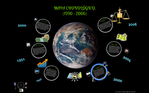 MAPA CRONOLOGICO by Valeria Morales on Prezi