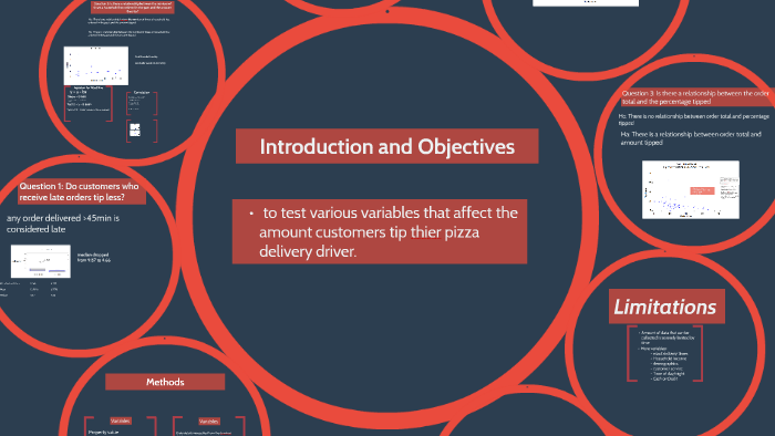 STAT-1124-003 term project by Shiv Randhawa on Prezi