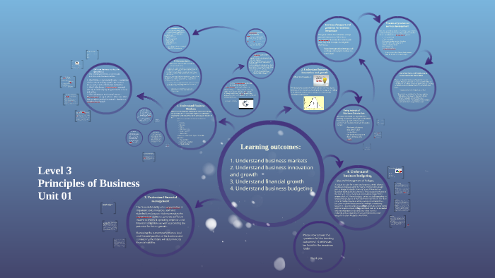 Principles of Business Unit 01 by hannah Fitzpatrick on Prezi