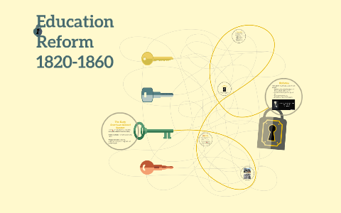 Education Reform 1820-1860 by on Prezi