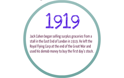 Tesco Timeline by Ollie Payne on Prezi