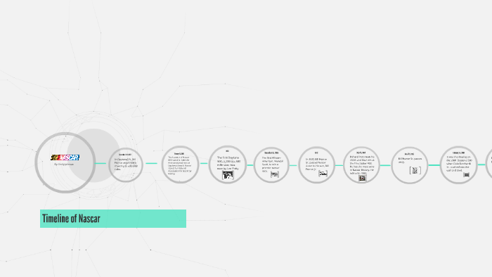Nascar Timeline by Emily Johnson on Prezi