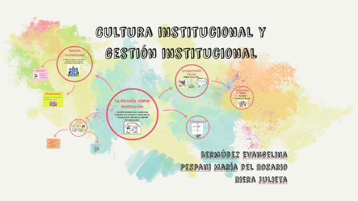 “Cultura institucional y gestión institucional” by Julieta Riera on Prezi