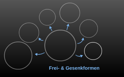 Frei- & Gesenkformen by Lea Lauer on Prezi