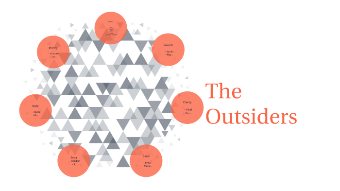 The Outsiders Character Map by Bella C on Prezi