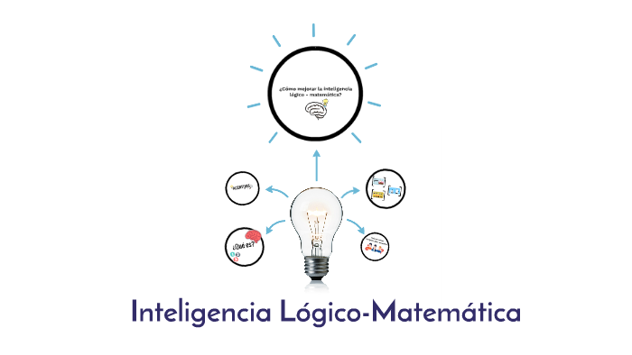 Inteligencia Lógico-Matemática by Laura Rodríguez on Prezi