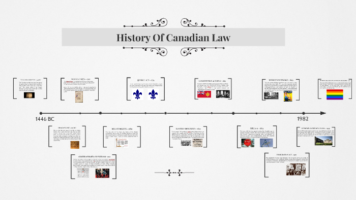 History Of Canadian Law by Drew Rauer on Prezi