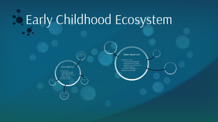 Early Childhood Ecosystem by Nicole Newhouse on Prezi