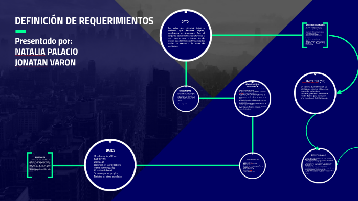 DEFINICIÓN DE REQUERIMIENTOS by Natalia Palacio Leonel on Prezi
