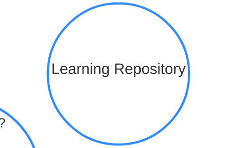 Learning Repository by Craig Anderson on Prezi