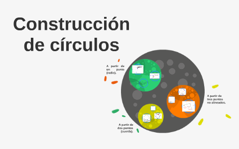 Construcción de círculos by Antonia Escalante on Prezi