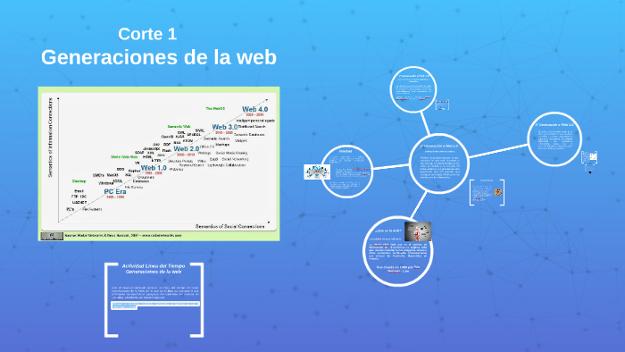 Generaciones de la web by Angeles TC on Prezi