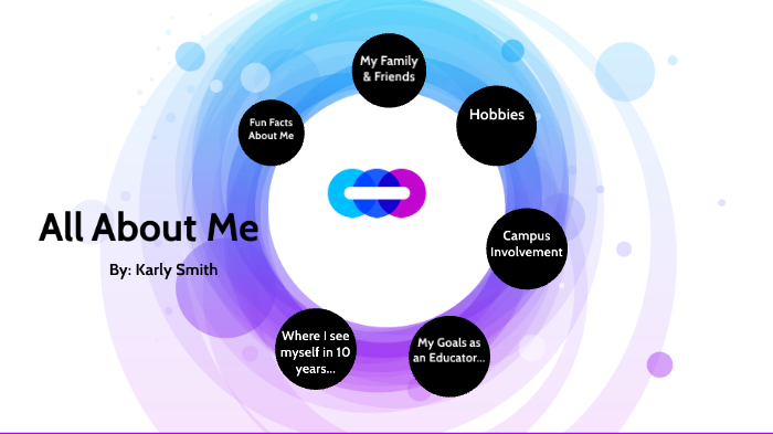 All About Me by Karly Smith on Prezi