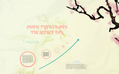 Snow Flower and the Secret Fan Timeline by Laura Kubisiak