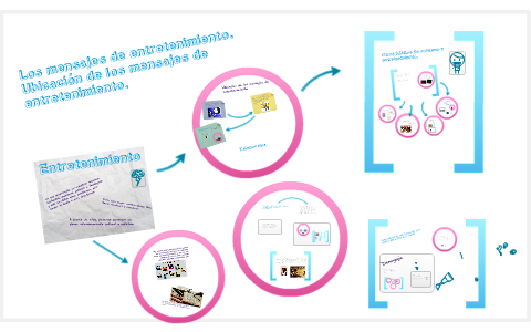 Los Mensajes De Entretenimiento By Daniel Soto On Prezi