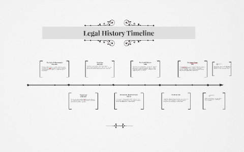 Legal History Timeline by kris beck on Prezi