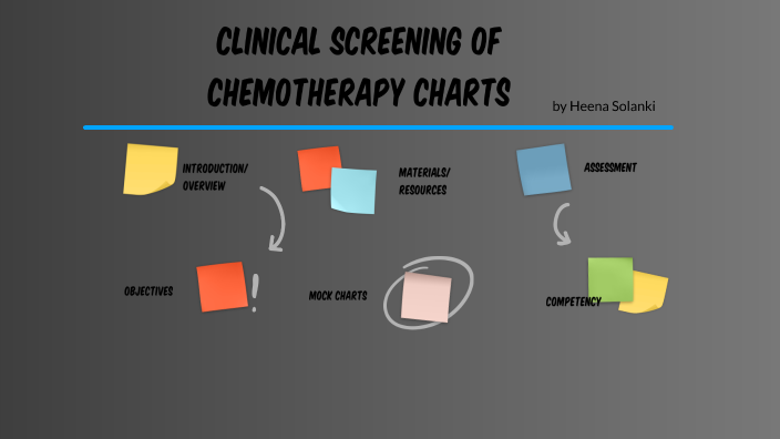 Clinical Screening of Chemotherapy Charts by Heena Solanki on Prezi