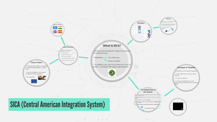 SICA (Central American Integration System) by delfina hilal on Prezi