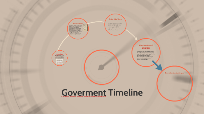 Goverment Timeline by ryan kranenberg on Prezi