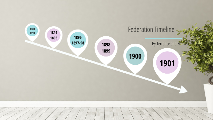 Federation Timeline by Minseo Kim on Prezi