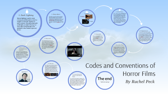 Codes and Conventions of Horror Films by Rachel Peck on Prezi