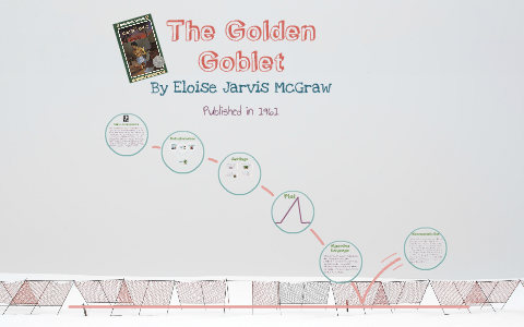 Golden Goblet Book Report by Haley Peczon on Prezi