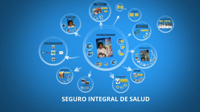 SEGURO INTEGRAL DE SALUD by on Prezi