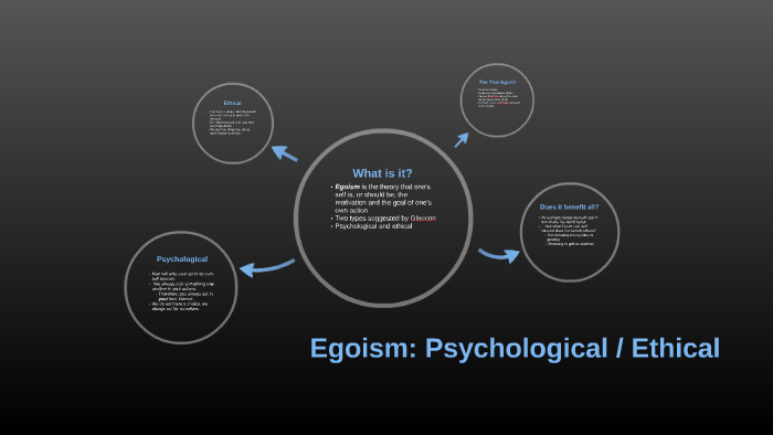 Egoism: Descriptive and Normative by Richard Hernandez on Prezi