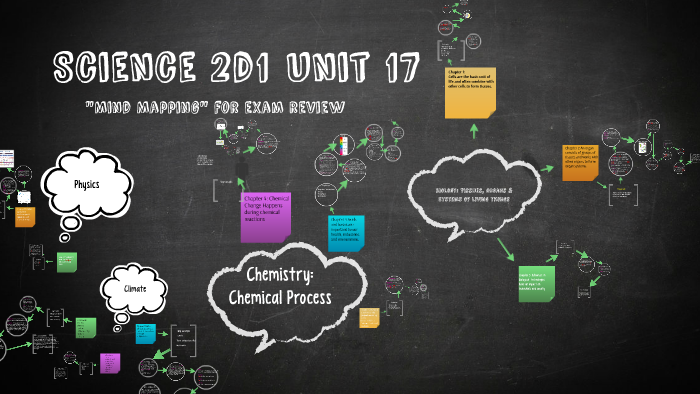 SNC2D1 Exam Notes by Miguel Ting on Prezi