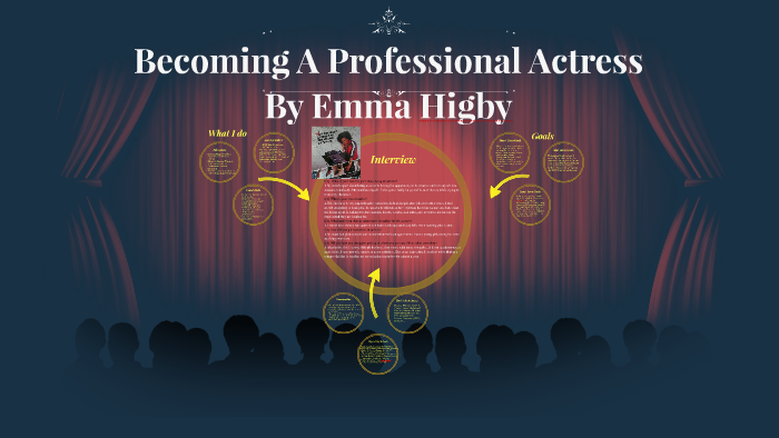 Becoming A Professional Actress by Emma Higby on Prezi
