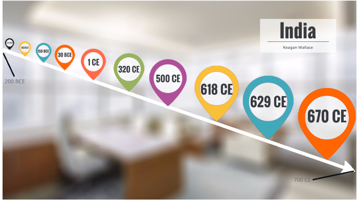 A Brief Timeline of India by Keagan Wallace on Prezi