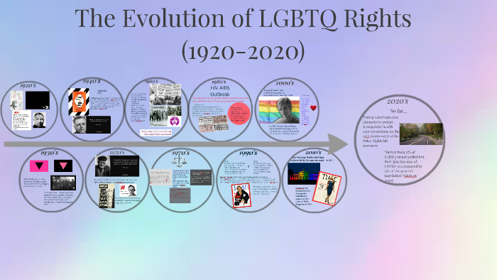 The Evolution of LGBTQ Rights by Christina Garcia on Prezi
