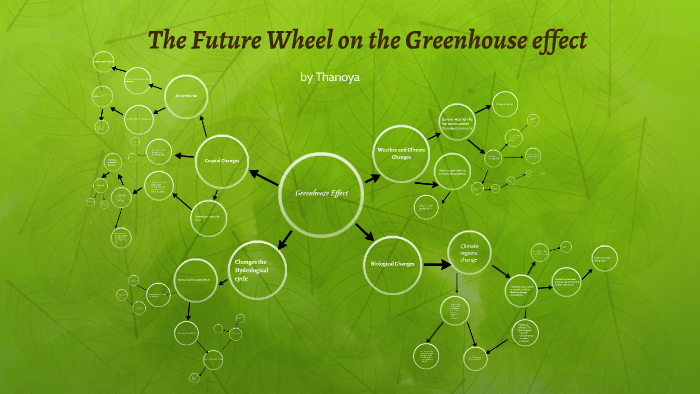The Future Wheel on Greenhouse effects by Thanoya Parameswaran on Prezi