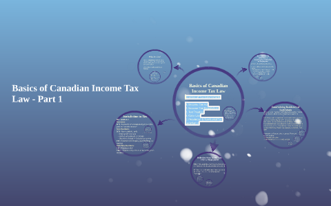 Basics of Canadian Income Tax - Part 1 by Sas Tullo on Prezi