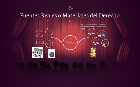 Fuentes Materiales del Derecho by Esteban Mora on Prezi