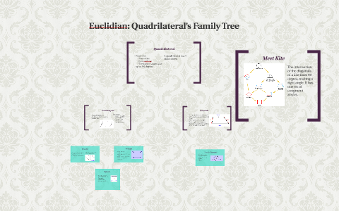 Euclidian: Quadrilateral’s Family Tree by Ariana Hernandez on Prezi
