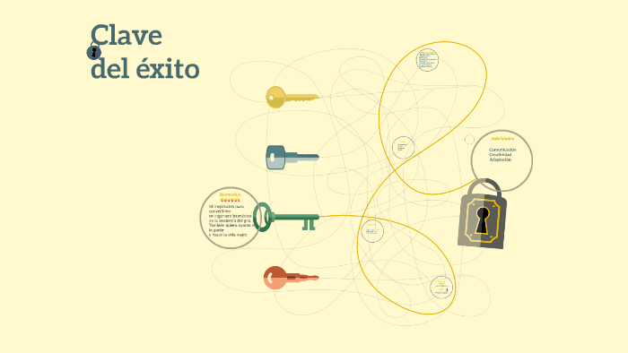 key to success by josh szymanski on Prezi