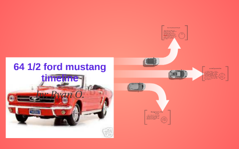 64 1/2 ford mustang timeline by ryan ogden on Prezi