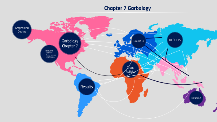 Garbology Chapter 7 by Avery Samer on Prezi