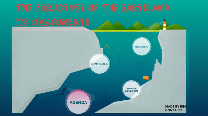 THE EARTH`S LAYERS AND BASIC COMPONENTS OF THE PHYSICAL ENVIRONMENT by ...